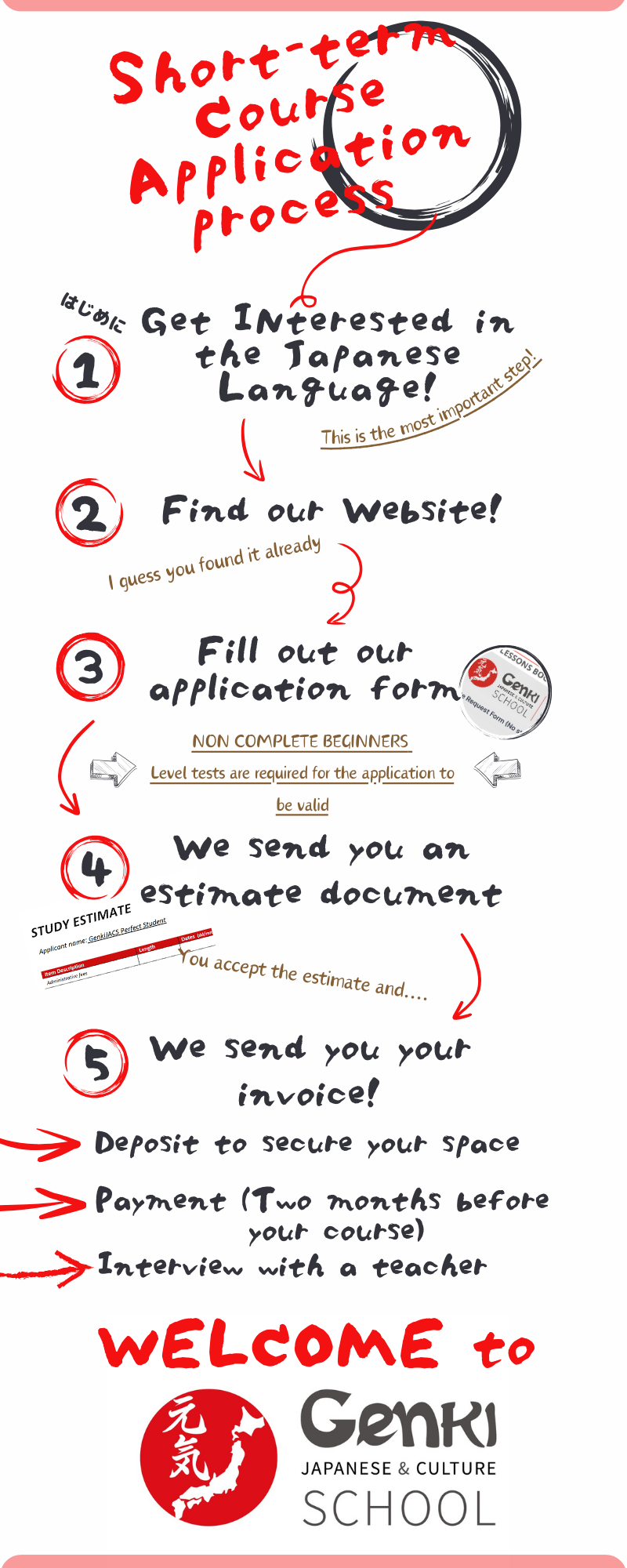 Application process - Short-Term Courses - GenkiJACS Japanese School